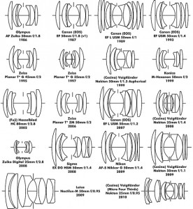 Lens Rentals | Blog