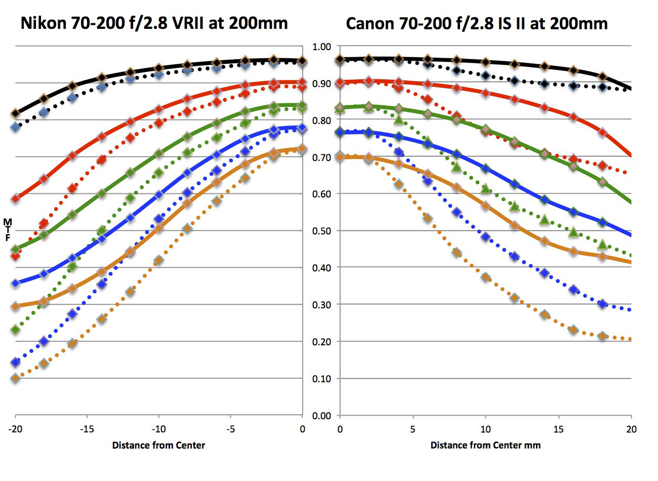 Just the Lenses: The Great 200mm Shoot Out — Lensrentals Blog