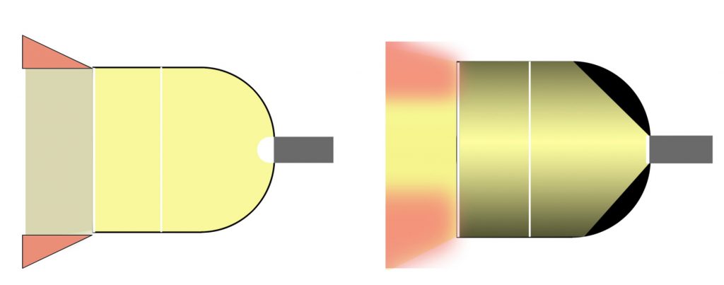 Lens Rentals | Blog