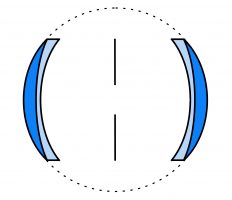 Lens Rentals | Blog