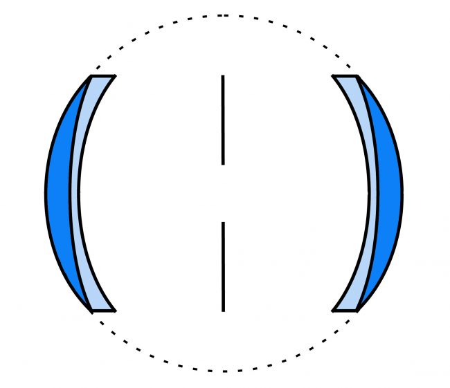 Lens Rentals | Blog