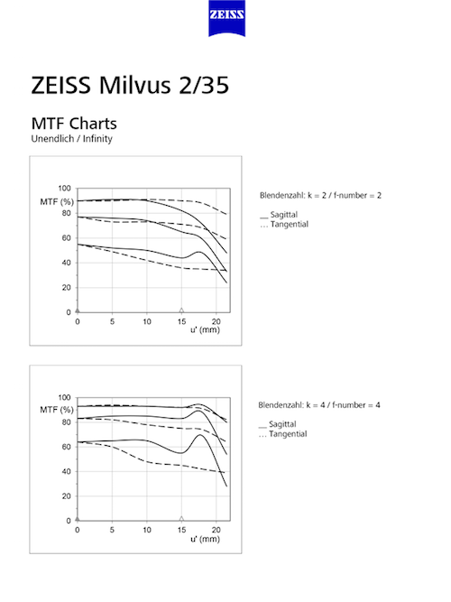Zeiss modified siemens star chart - revolutionkol